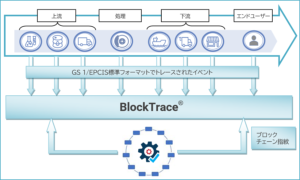 巨大プロジェクト！国や大企業が関わるブロックチェーン活用の国内事例について